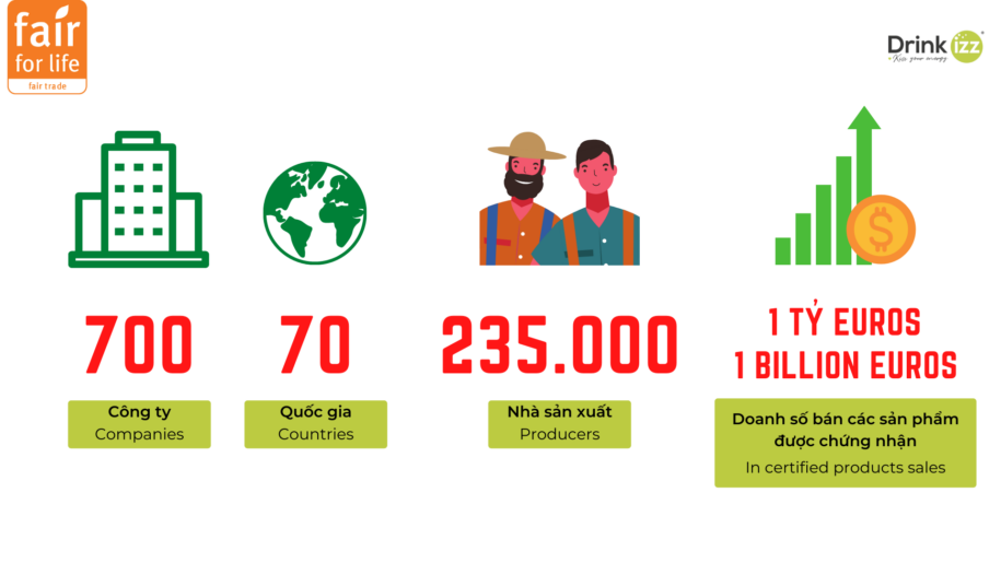 FAIR FOR LIFE – A FOUNDATION OF ETHICAL BUSINESS - Drinkizz