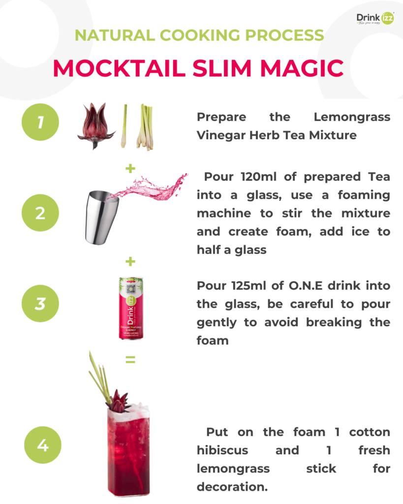 MOCKTAIL SLIM MAGIC - SLIM MAGIC KEEP YOUR FIT, LIVE YOUR PASSION ...