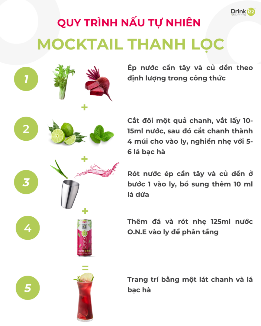 MOCKTAIL THANH LỌC - GIẢI ĐỘC MÁT GAN, THANH LỌC CƠ THE - Drinkizz