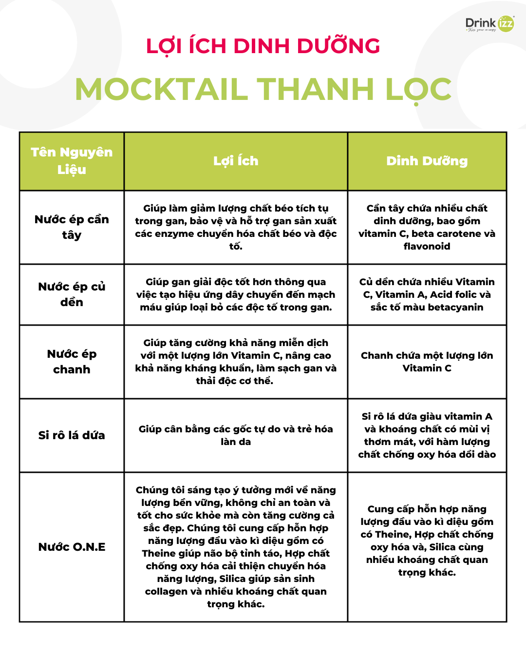 MOCKTAIL THANH LỌC - GIẢI ĐỘC MÁT GAN, THANH LỌC CƠ THE - Drinkizz